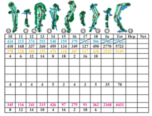 Course Layout & Scorecard - Sycamore Creek Golf Course